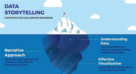 What All Fields And Subfields Are Closely Related To Data Science