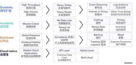 Cassandra数据库入门与实战 阿里云开发者社区