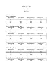 Force Table Lab 3 Docx Lab III Force Table October 8 2020 Physics 120 Table 1 Image 1 Data