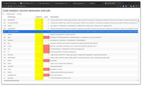 Remove Unused Code Functions In Base R Issue Bigomics Omicsplayground GitHub