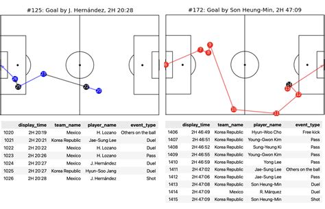 class101 fifa 인증 축구 빅데이터 기업 팀장에게 배우는
