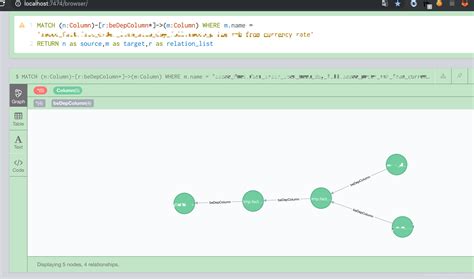 Hive 字段级血缘分析 写入neo4jlineagelogger Csdn博客