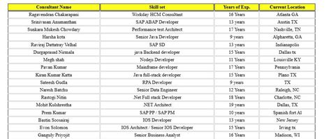 C2c Jobs On Linkedin Java Hotlist Sap Abap Developer Mainframe Developer Net Full Stack