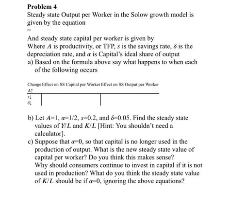 Problem 4 Steady State Output Per Worker In The Solow Chegg Com