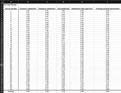 7 for the excel file job satisfaction develop a