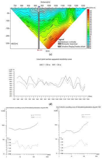Water Special Issue Groundwater Exploration And Hydrogeophysical Research