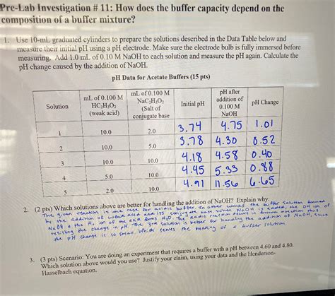 Solved Pre Lab Investigation How Does The Buffer Chegg