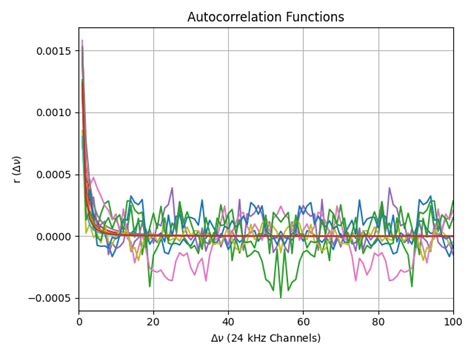 Github Isolatedsingularity Frb Tunneling Scintillation And