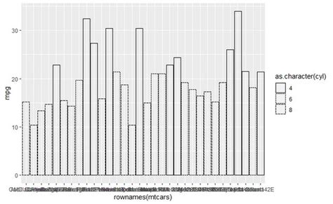 R Ggplotly Ignores Linetype Aesthetic Of Geom Bar Stack Overflow