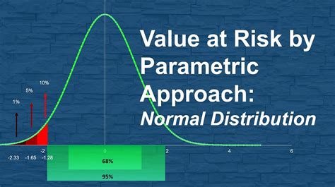 Using The Var Model In The Analytical Approach To Measure The Risks Of Investing In The Sandp 500