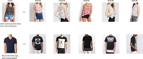 Visual Delta Generator With Large Multi Modal Models For Semi Supervised Composed Image Retrieval