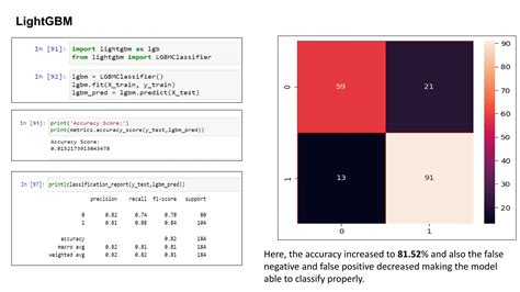Heart Disease Classification Report A Data Analysis Project Pdf