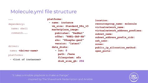 Ansible Molecule For Devops Speaker Deck