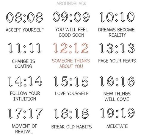 Repeating Numbers And Their Meanings Numerology Report Artofit