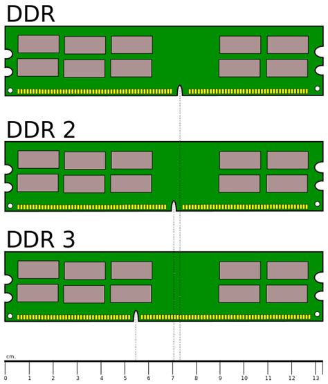 Ddr3