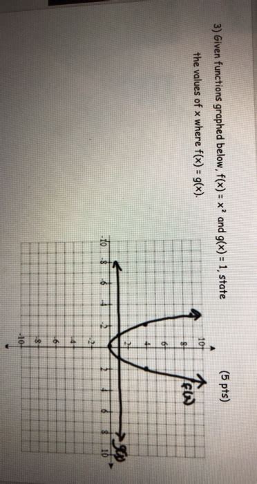 solved 5 pts 3 given functions graphed below f x x