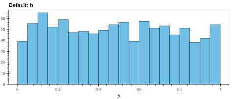 Histogram Groupby With Multiple Variables To Display Hvplot Holoviz