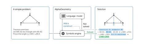 Shayan D On Linkedin Agi Llm Ai Artificialintelligence Machinelearning Geometry
