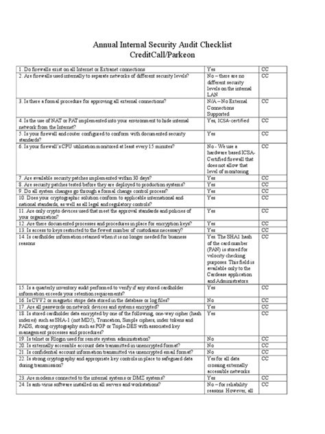 Audit Security Checklist Password Encryption