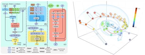 35 Descriptor Seatten — Deepmd Kit Documentation