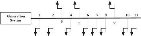 Figure 1 From Bus Voltage Estimation Of Ieee 12 Bus Radial Structured Microgrid Feeder A
