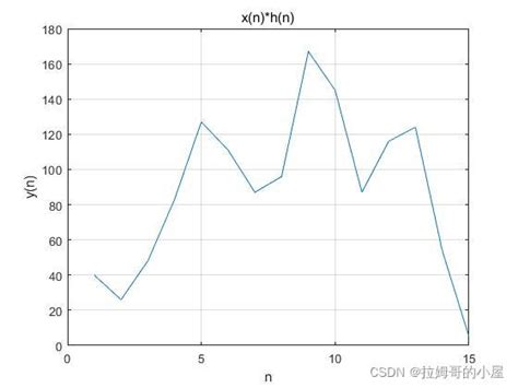 一维傅里叶变换与应用(基于matlab)(原理分析上手实战) Csdn博客 一维傅里叶变换与应用(基于matlab)(原理分析上手实战) Csdn博客