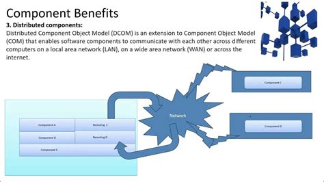 microsoft s component object model com introduction chapter1