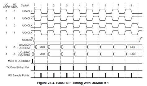 ccs msp430fr2633 spi timing diagram msp low power microcontroller