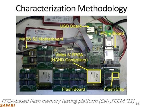 data retention in mlc nand flash memory characterization