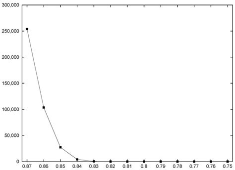 Mathematics Special Issue Swarm And Evolutionary Computation