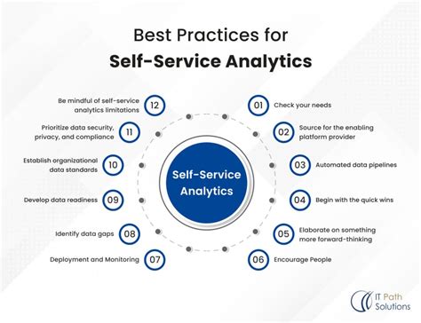 self service analytics strategies and best practices