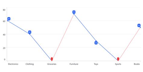 Empty Points In Net Maui Chart Control Syncfusion