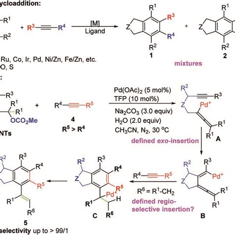 The Transition Metal Catalyzed 2 2 2 Cyclotrimerization And Download Scientific Diagram