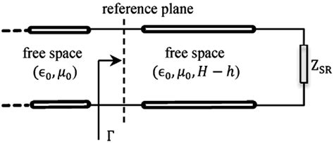 Equivalent Circuit Model For The Proposed Element Download