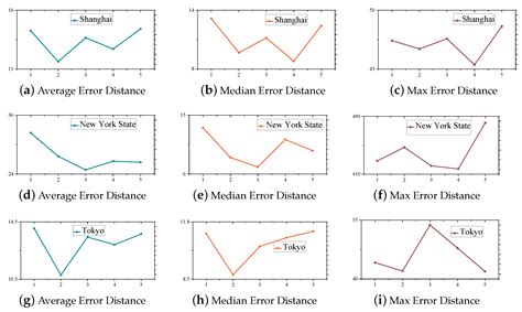 subvectors geo a neural network based ipv6 geolocation algorithm