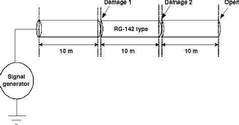Figure 10 From Detection And Location Of Multiple Wiring Faults Via Time Frequency Domain