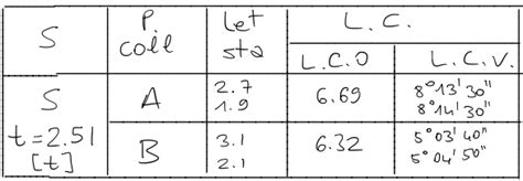 Longtable Problem With Writing A Table Tex Latex Stack Exchange