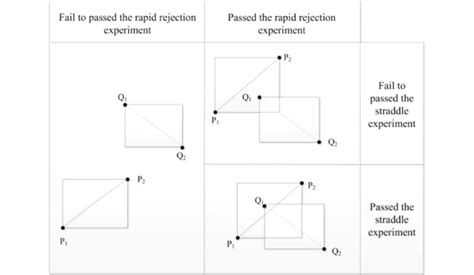 Diagram Of Intersection Determination Download Scientific Diagram
