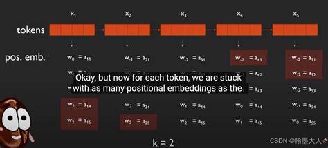 相对位置编码 Relative Position Encoding Csdn博客