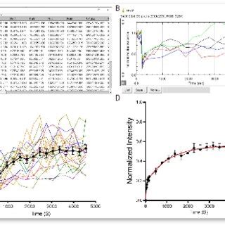 FRAP Data analysis. A. When FRAP Analysis Macro analysis is done, a... | Download Scientific Diagram