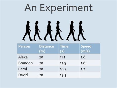 Ks3 Y7 Physics Distance Time Graphs Teaching Resources