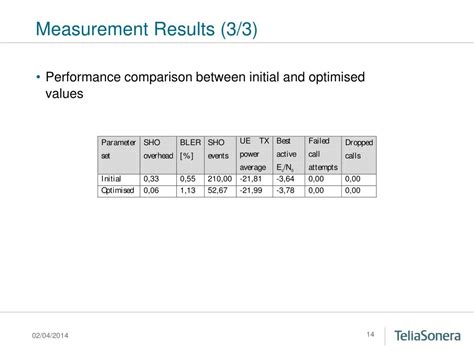 Ppt Optimisation Of Softer Handover In Umts Network Powerpoint Presentation Id 763243
