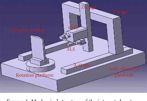 Figure 1 From A Globe Calibration Method For Optical Multisensor In 3d