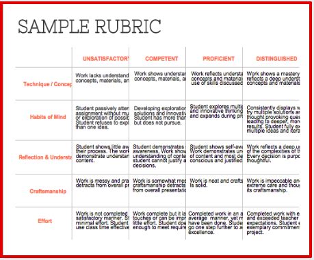 A Wonderful Multi Purpose Rubric For Teachers Artofit