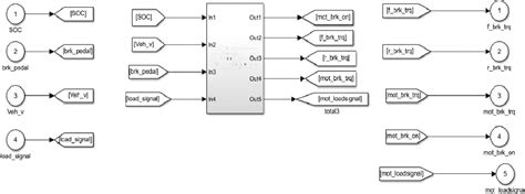Figure 9 From Design And Modeling Of Control Strategy For Extended Range Electric Vehicle