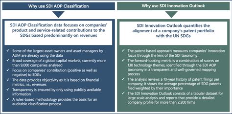 The Ins And Outs Of The Sdi Innovation Outlook