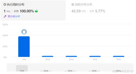 Leetcode刷题：2两数相加 Csdn博客