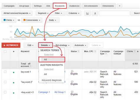 The Basics Of Negative Keywords Advisible