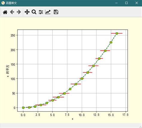 Matplotlib 绘制误差条图