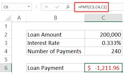 A Collection Of Free Online Excel Tips And Tutorials
